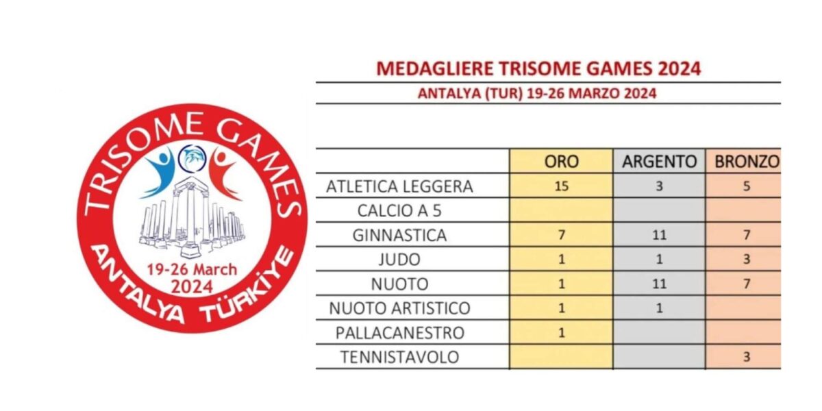 TRISOME GAMES 2024, gli Azzurri tornano a casa con 78 medaglie e un ...